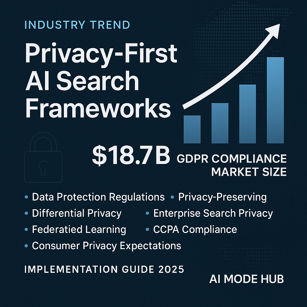 Privacy-First AI Search Frameworks: $18.7B GDPR Compliance Market ...
